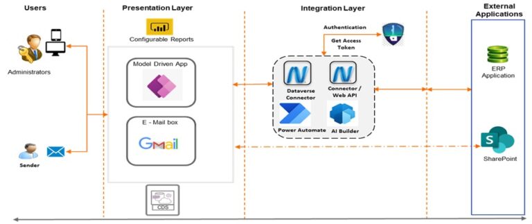Power Automate – Email Processing – TEKSOFT LABS PRIVATE LIMITED